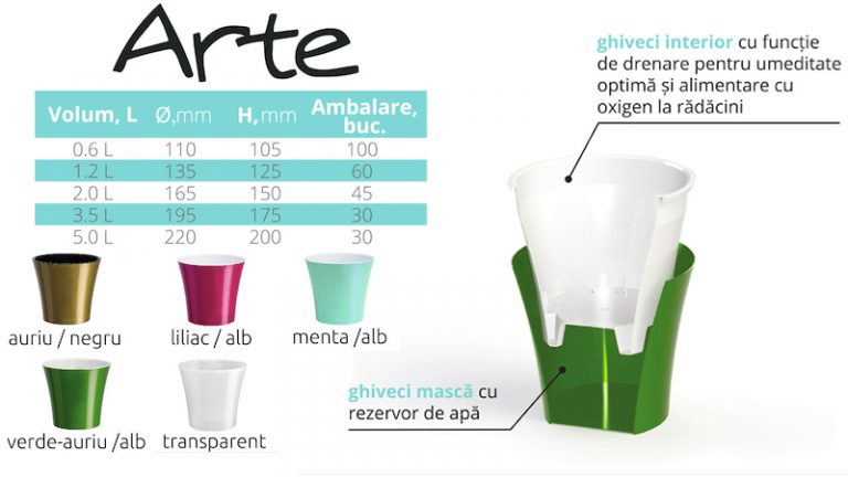 7 tipuri de ghivece perfecte pentru un decor elegant chiar la tine ...